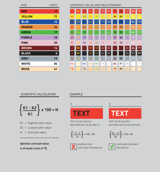 contrast-value-relationship-chart – Billboard